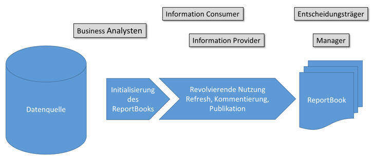 CubeServ Analysis Office Report Book (VBA) - CubeServ CubeServ Analysis Office Report Book (VBA) - CubeServ