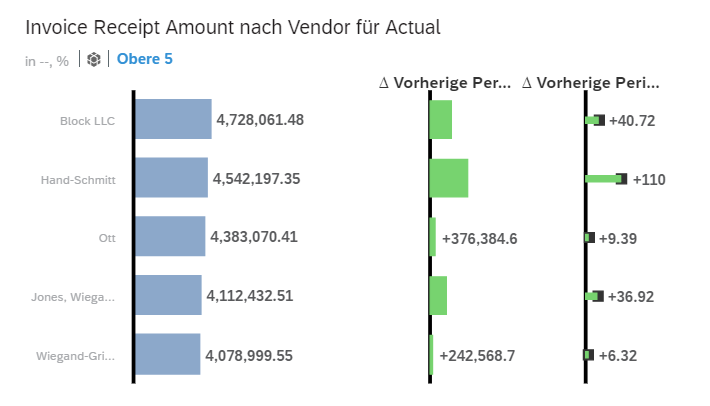 CubeServ Procurement Cockpit for SAC - CubeServ