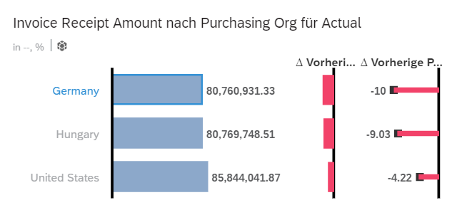 CubeServ Procurement Cockpit for SAC - CubeServ