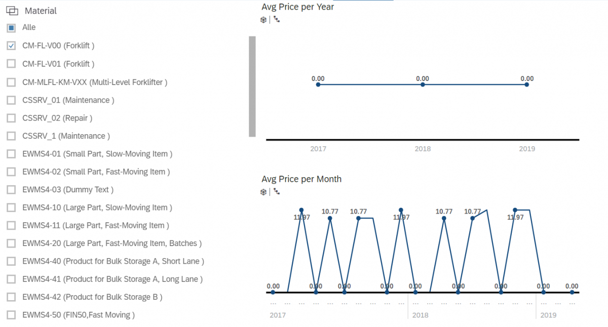 CubeServ Procurement Cockpit for SAC - CubeServ
