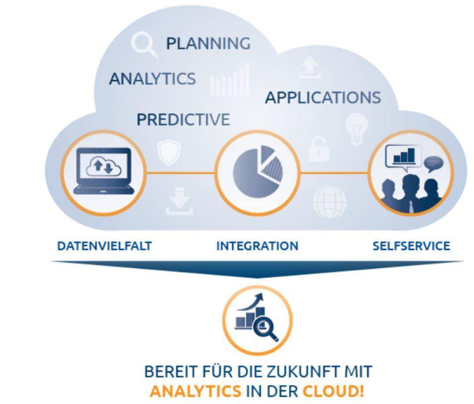 Sap Analytics Cloud Cubeserv Sap Analytics 5284