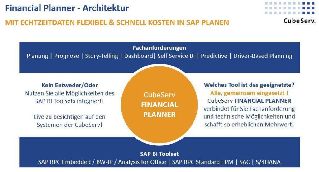 CubeServ | Business Analytics Lösungen für lernende Organisationen