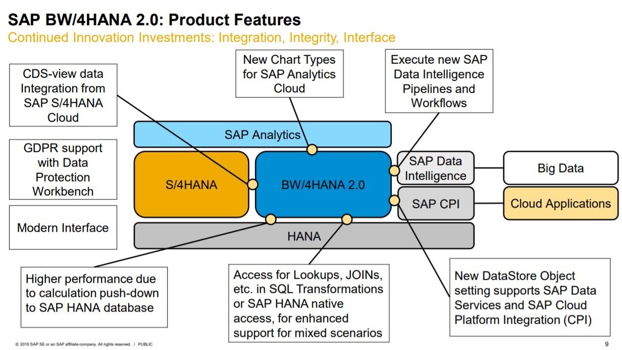 SAP Analytics - The Front End Products verstehen