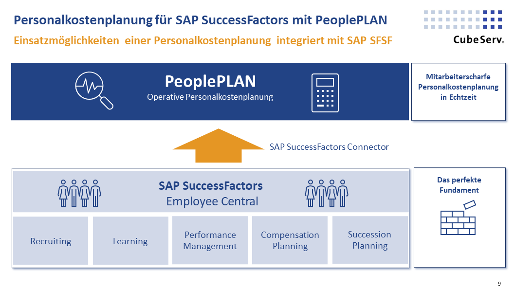 Personalkostenplanung für SAP SuccessFactors mit PeoplePLAN - CubeServ