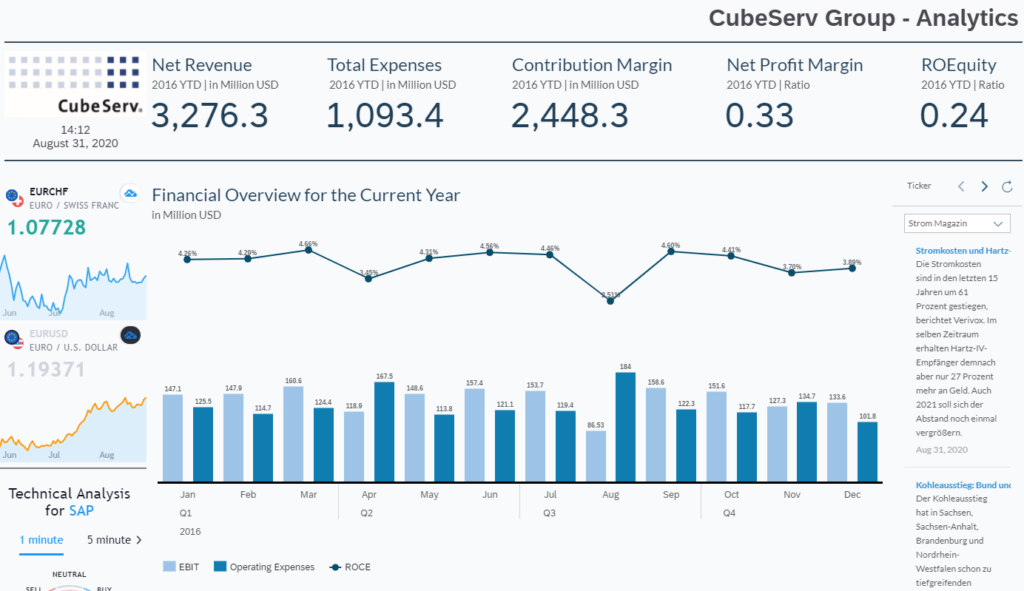 Best Practice Dashboard with SAP Analytics Cloud (SAC) - CubeServ
