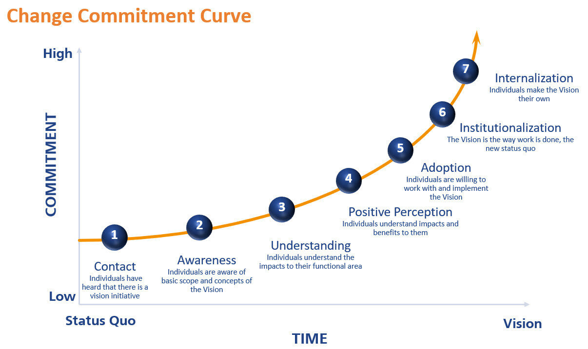 AWS (Cloud from Amazon) - what you need to know