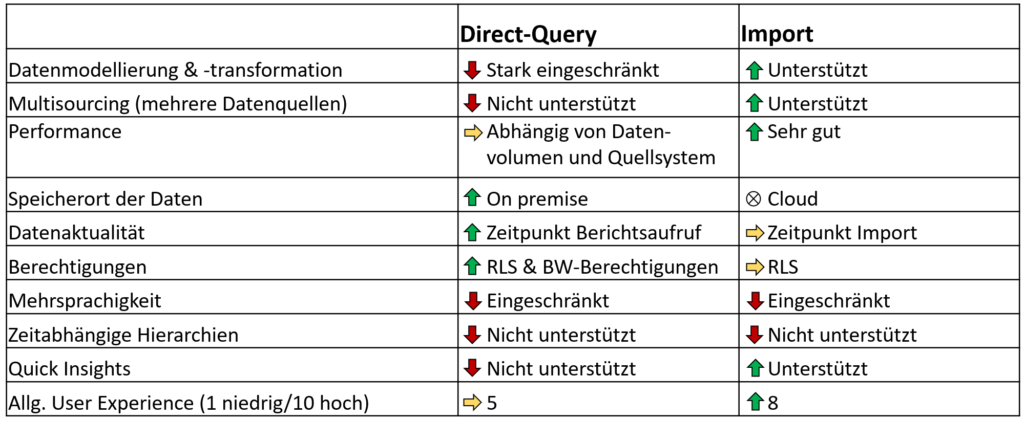 Microsoft Power BI Reporting with data from SAP BW - CubeServ