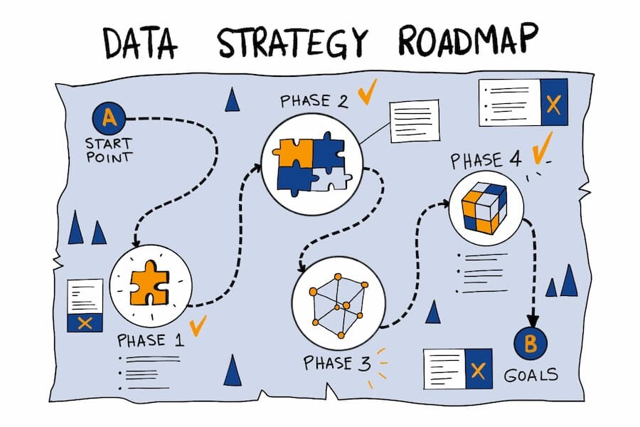 What Is A Data Strategy Roadmap - Infoupdate.org What Is A Data Strategy Roadmap - Infoupdate.org