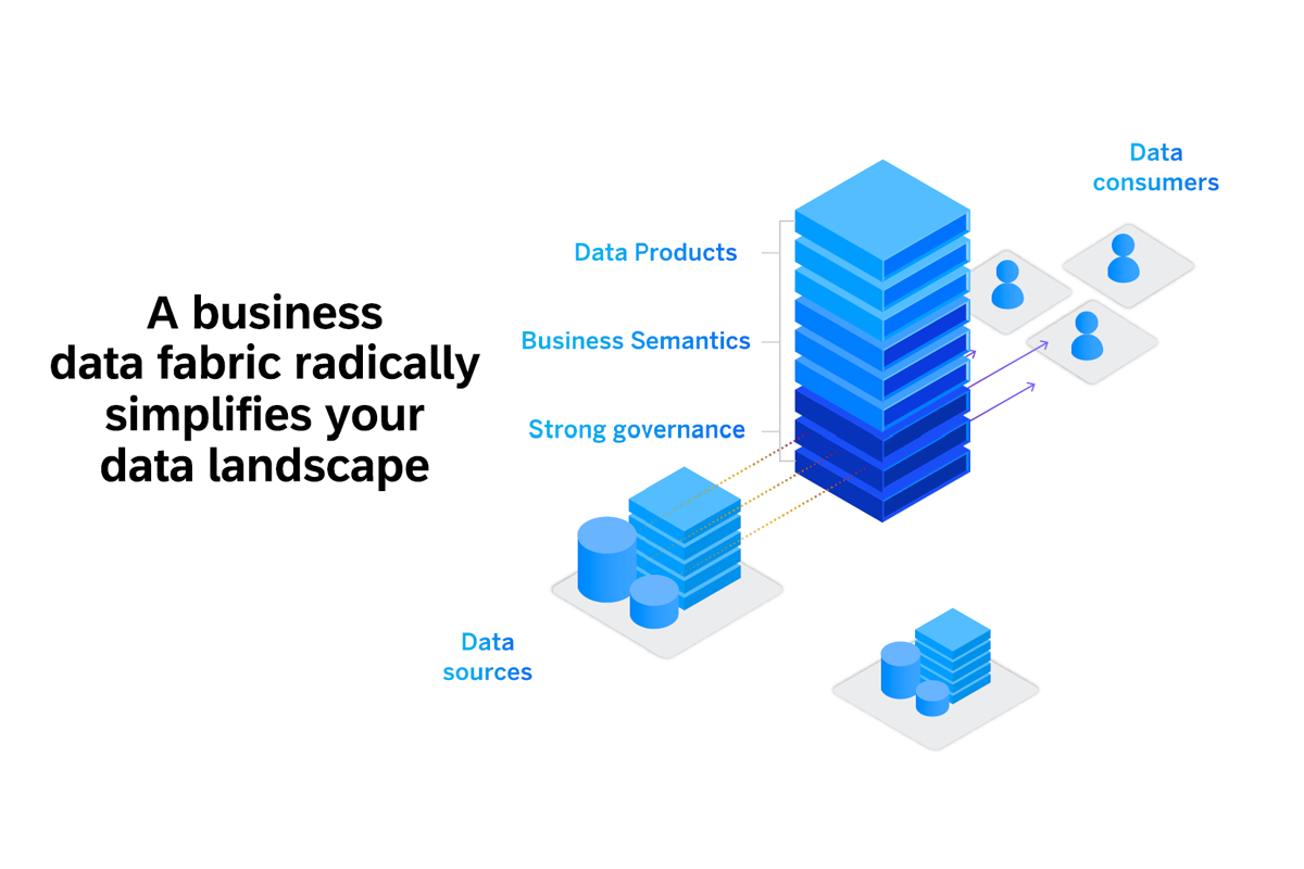 sap-datasphere-democratization-of-data-access