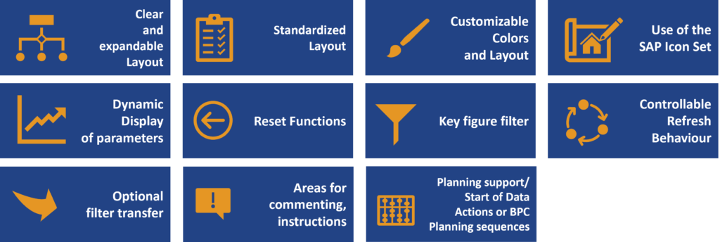 CubeServ SAC Design Template - CubeServ
