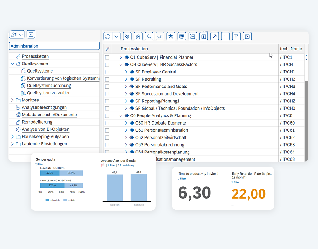 SAP HR Analytics - Interaktive Tour jetzt starten