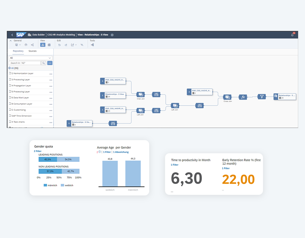 SAP HR Analytics - Interaktive Tour jetzt starten